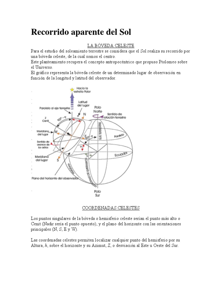 Recorrido Aparente Del Sol | Geografía | Tiempo espacial
