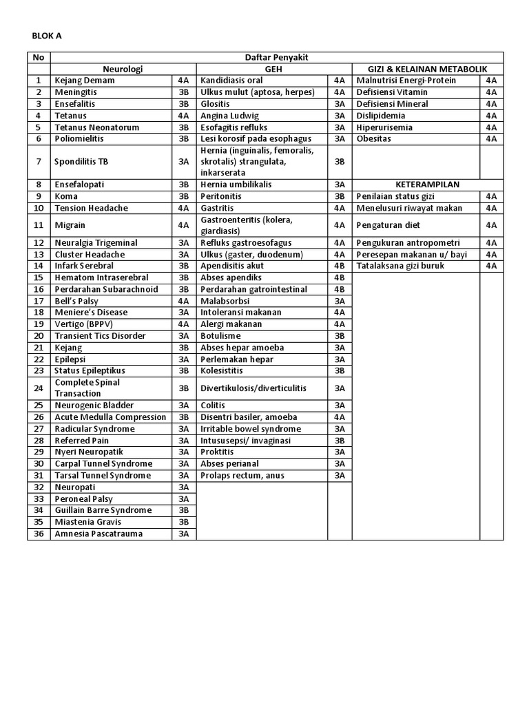 Skdi Anak | PDF | Neurologi | Penyakit dan Gangguan