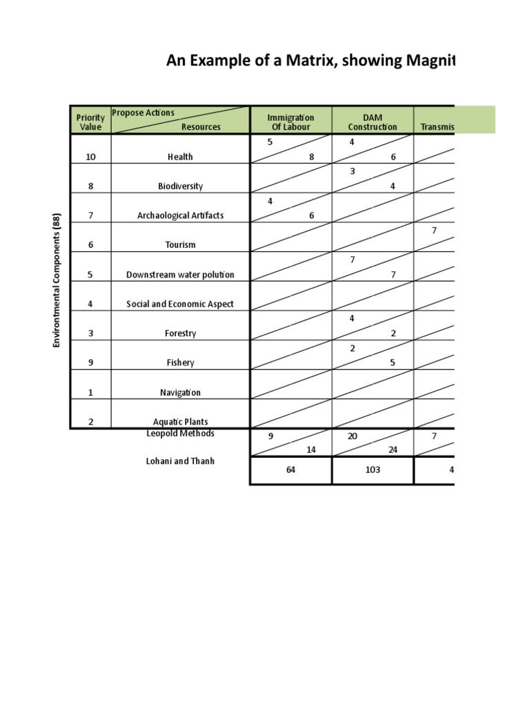 Leopold Methods and Lohani and Thanh | PDF | Soil | Water