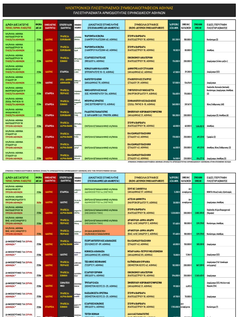 ΠΛΕΙΣΤΗΡΙΑΣΜΟΙ ΠΙΝΑΚΑΣ 27-28-29 ΙΟΥΝΙΟΥ 2018 | PDF