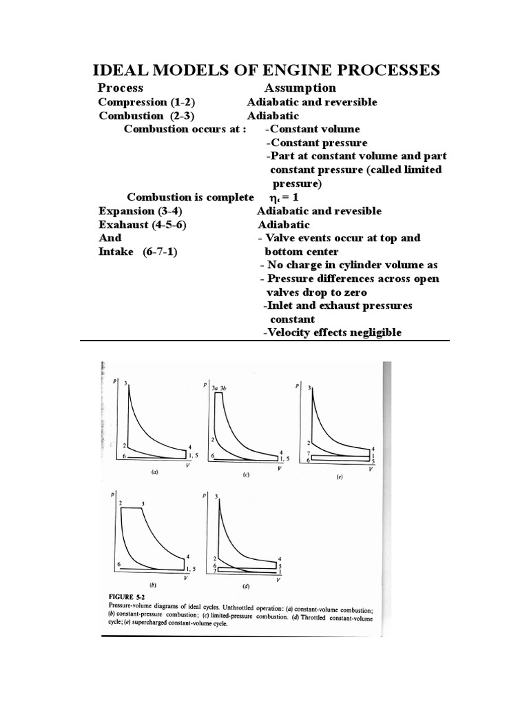 IDEAL ENGINE CYCLE MODELS AND THERMAL EFFICIENCY | PDF