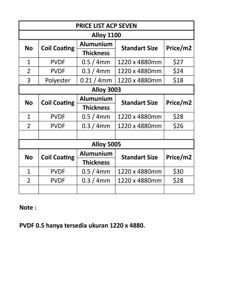 Price List Acp Seven | PDF | Building Materials | Materials