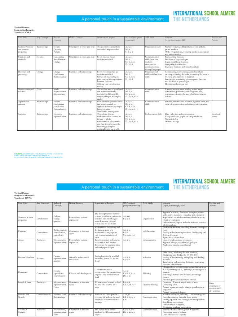 A3 Vertical Planner Maths Myp | PDF | Trigonometric Functions ...