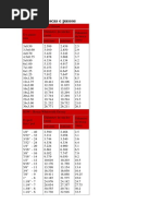 77 Tabela de Diâmetro de Furo para Roscar | PDF | Metalurgia | Equipamento