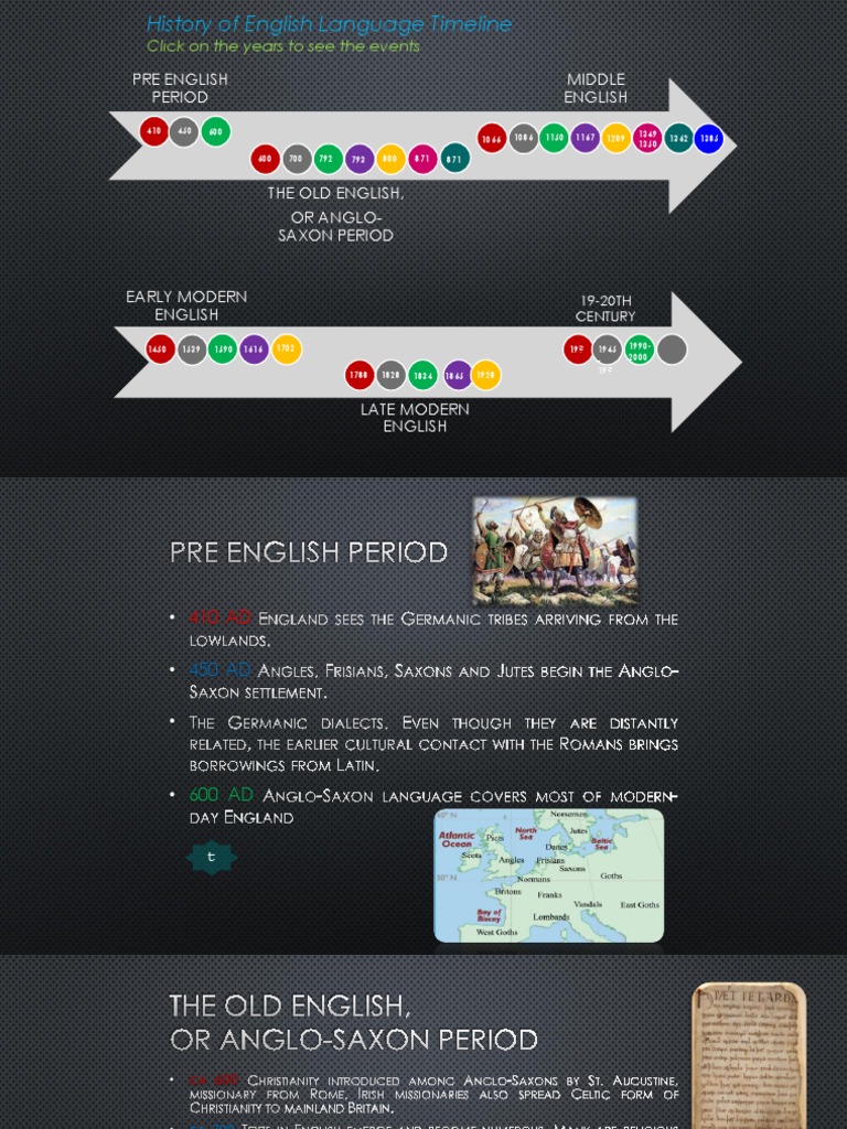 Pre English Period Middle English: Click On The Years To See The Events ...