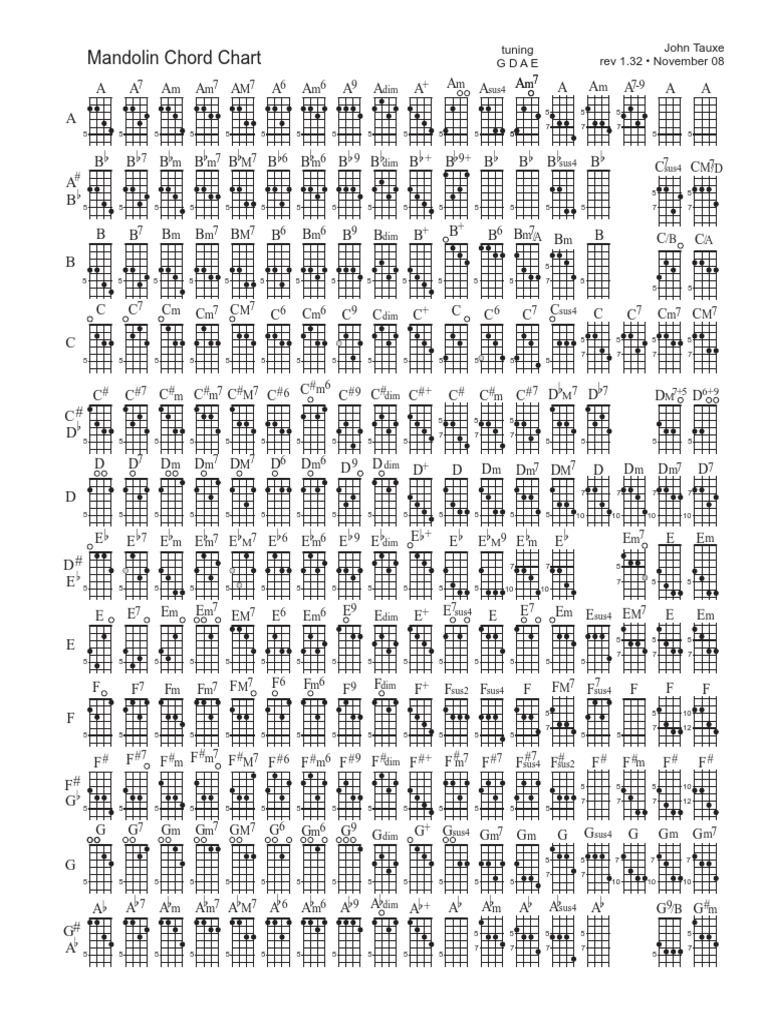 Mando Chords JT PDF | PDF | Chess | Game Theory