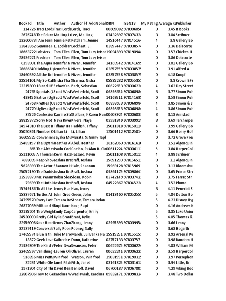 Goodreads Library Export | PDF | Book Publishing Companies | Publishing ...