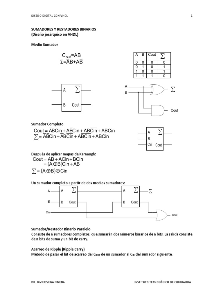 Sumadores Binarios en Vhdl (1) | Vhdl | Electrónica