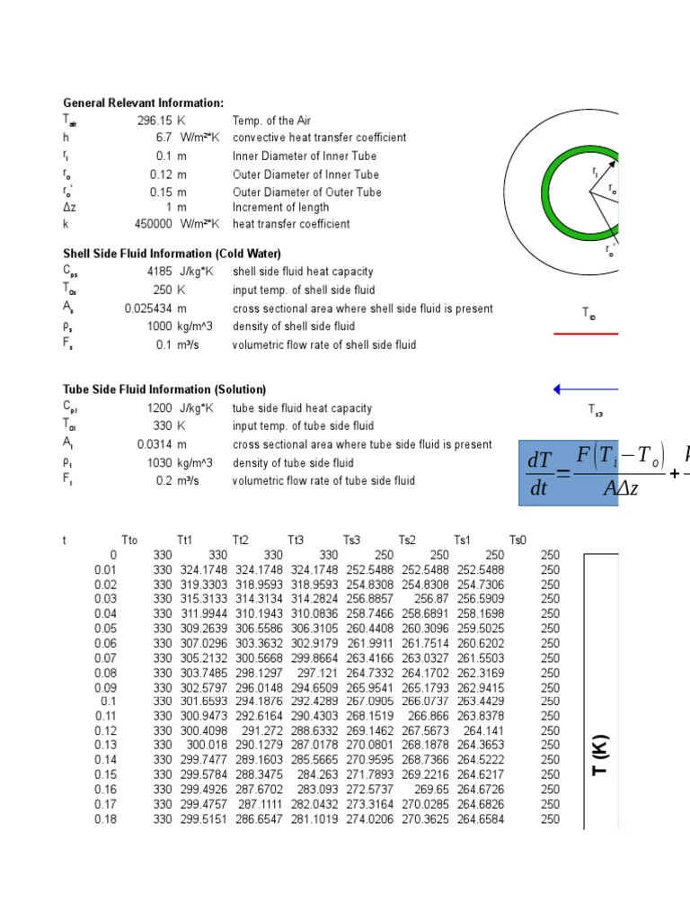 Heat Exchanger ODE Example3 | PDF | Density | Heat Transfer