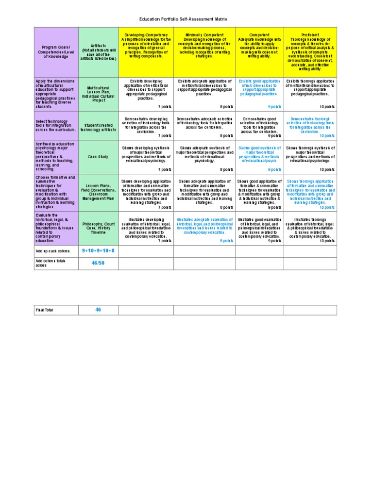 Portfolio Self Assessment Matrix2 | PDF | Pedagogy | Competence (Human ...