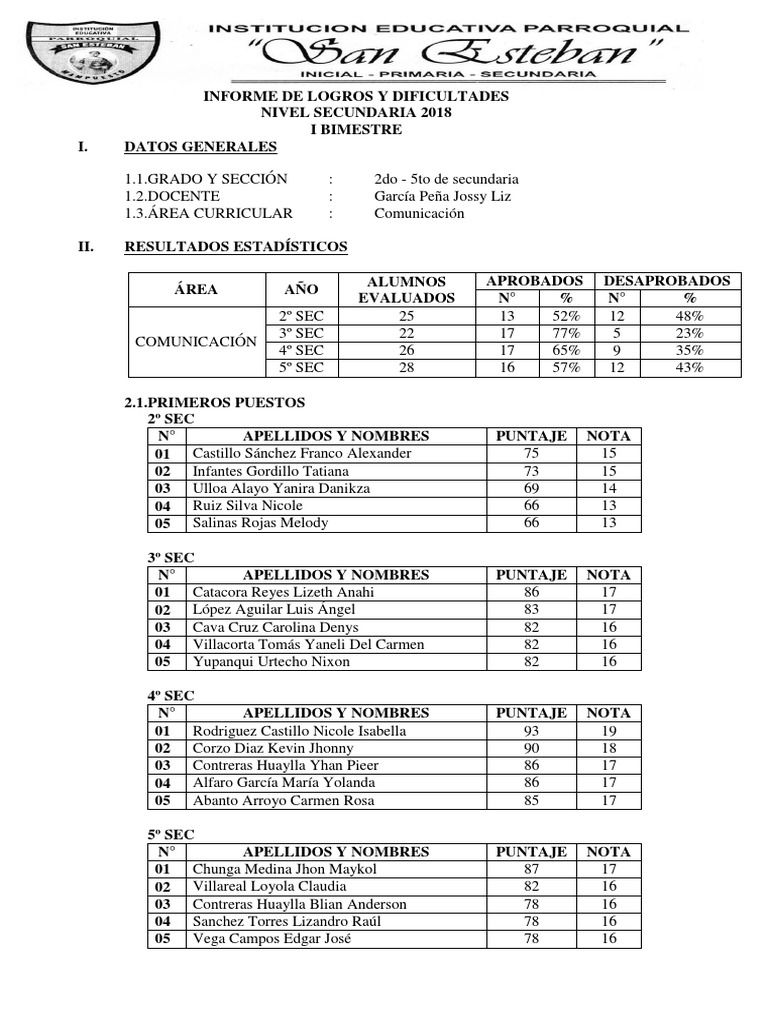 Informe de Logros y Dificultades | Lectura (proceso) | Etapas de la ...