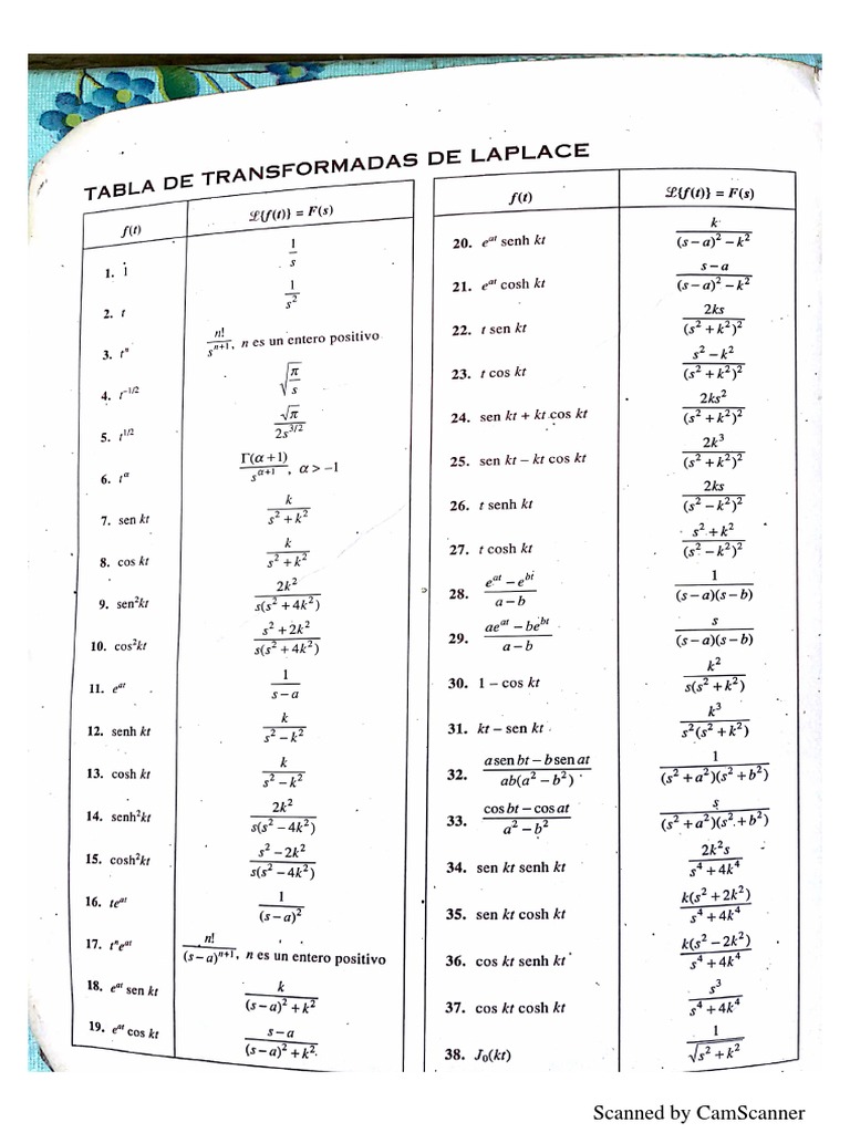 Tabla de La Place | PDF