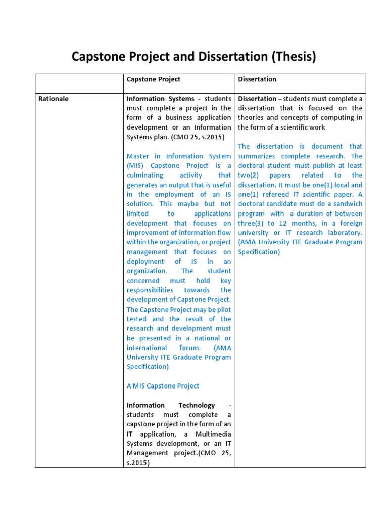 Capstone Project and Dissertationrevised Mfdumlao | PDF | Thesis ...