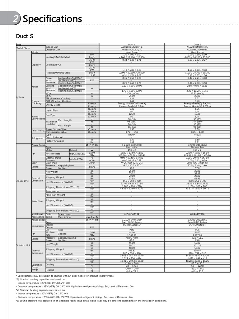 Duct S specifications for AC018 and AC024 models | PDF | Air ...