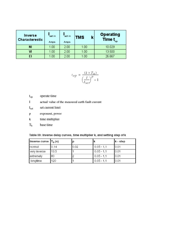 Tms K I I Operating Time T: Inverse Characterestic | PDF