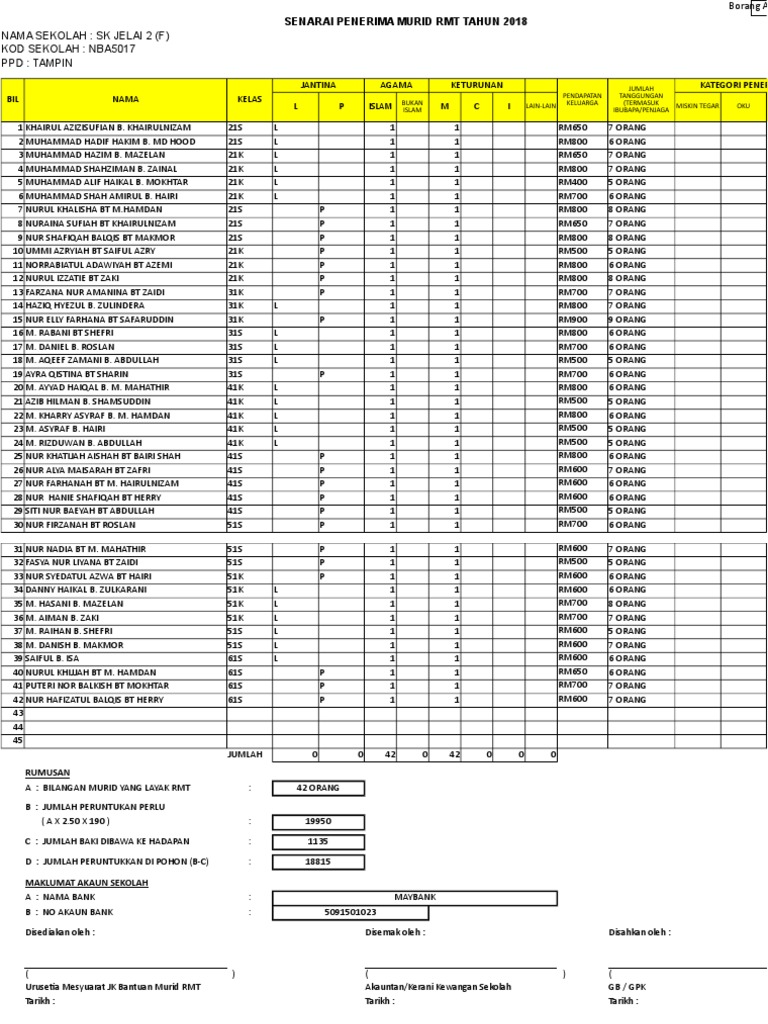 Borang RMT A3 A4 - Senarai Nama Penerima Tahun 2 Hingga 6 2018 | PDF