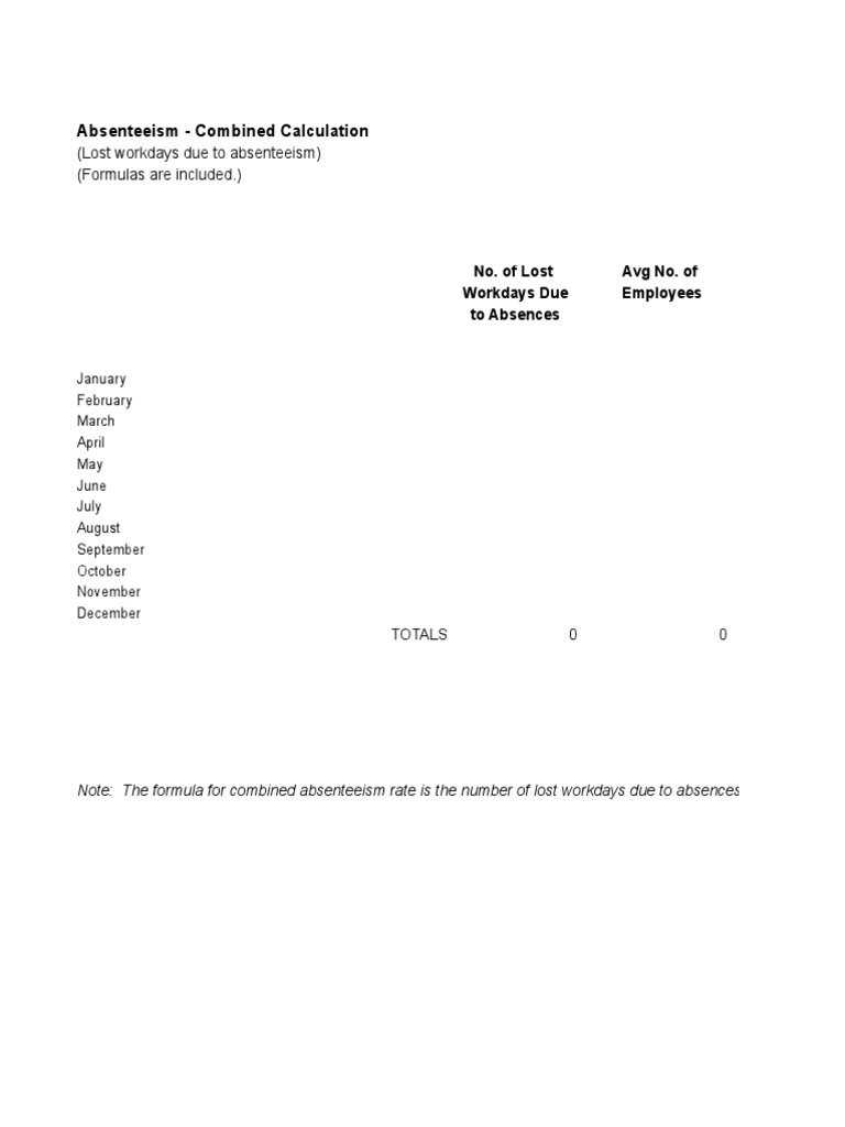 Absenteeism Rate Calculation Guide | PDF