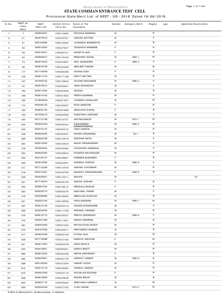 Neetug18 Provmeritlist | PDF
