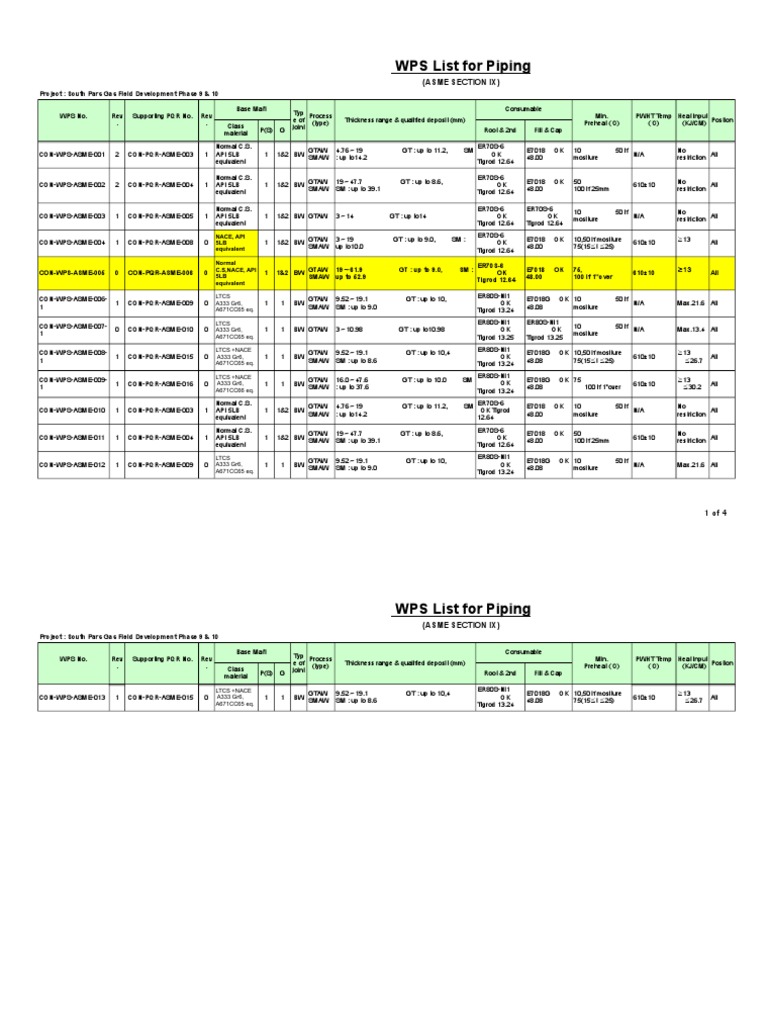 WPS List For Piping: (Asme Section Ix) | PDF