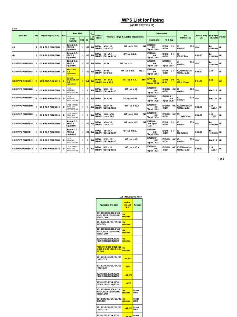 Wps - List For Piping Rev3 | PDF | Mechanical Engineering | Building ...