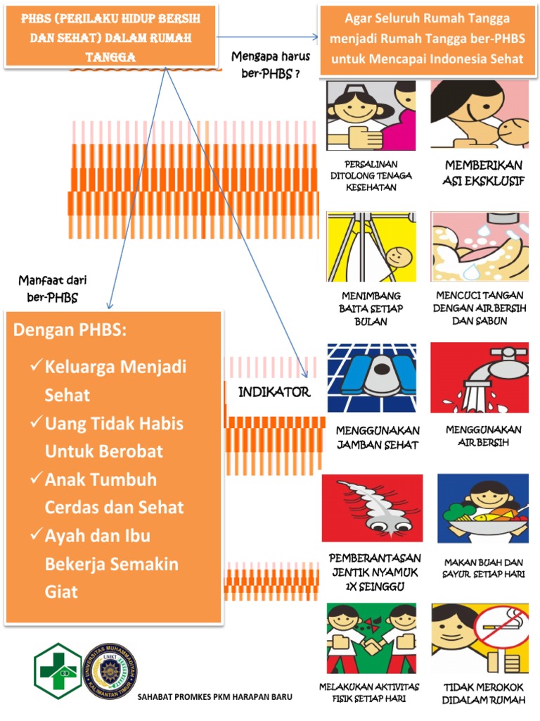 Poster Phbs Dalam Rumah Tangga | PDF