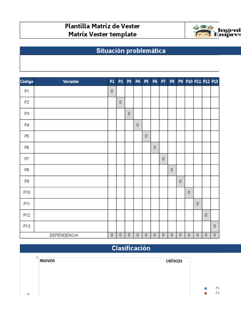 Plantilla Matriz de Vester | PDF