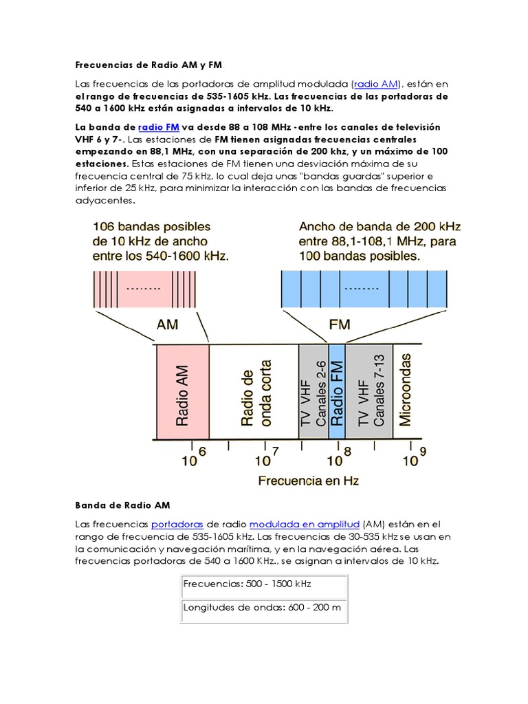 Frecuencias de Radio AM y FM | Estoy transmitiendo | Modulación de ...