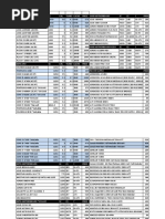 VMC Preventive Master Check List | PDF | Switch | Oil