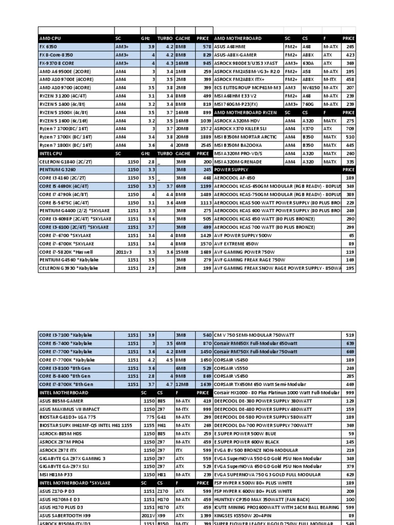 4 JAN HARDWARE PRICELIST - Mobo+PSU | PDF | Digital Electronics ...