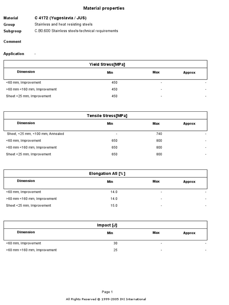 C4172 | PDF | Building Materials | Materials