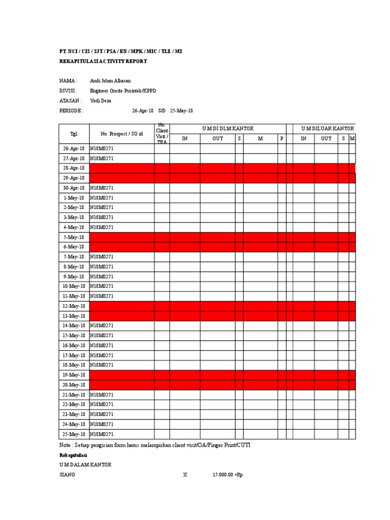 Activity Report Transport April-Mei | PDF