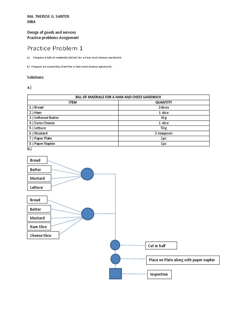 Answer and Solution For Practice Problem Design of Goods and Services | PDF