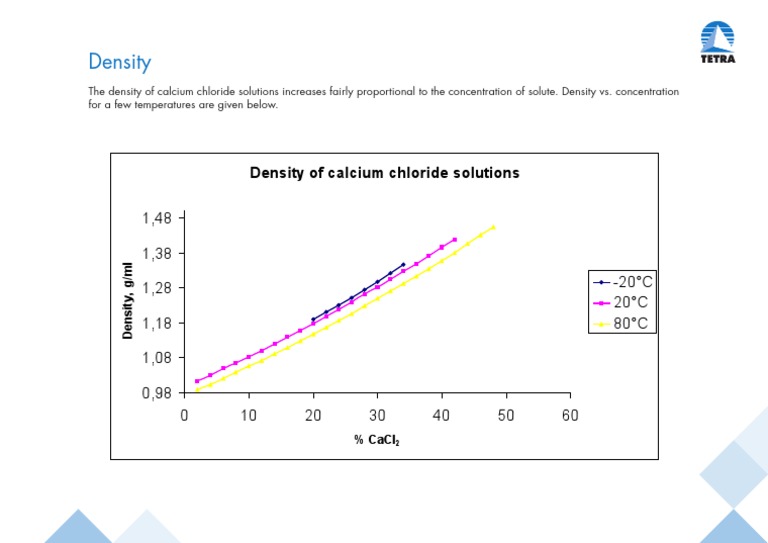 Density Graph of Calcium Chloride | PDF | Chemical Substances | Chemistry