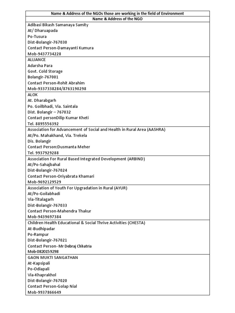 NGOs List