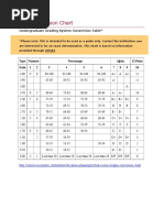 SPM Grading System | PDF | Education Policy | School Types