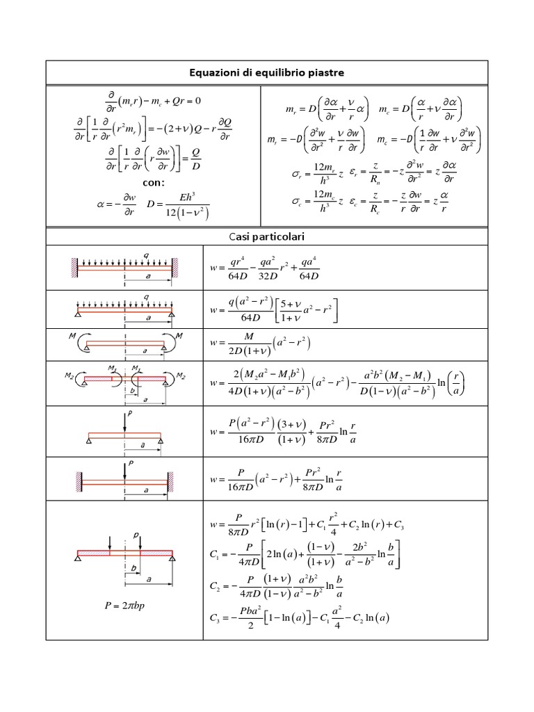 Formulas and Concepts for Plate Equilibrium Equations, Shell ...