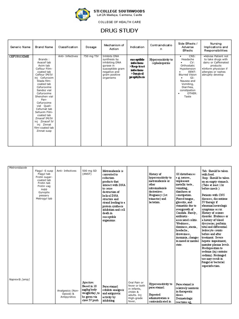 NCP and Drug Study Form AP | PDF | Analgesic | Rtt