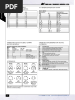 Unc Unf Metric Thread Chart Northwest Fastener | PDF | Screw | Metalworking