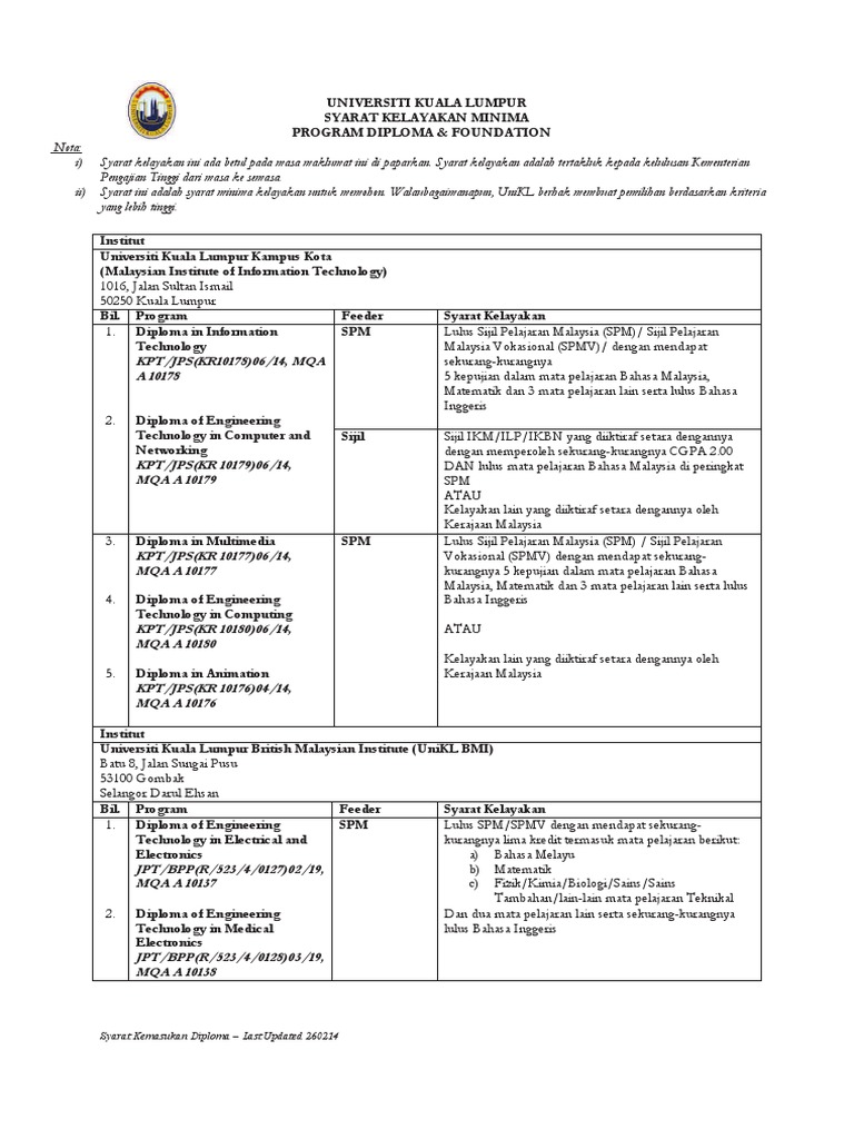 Entry Requirement Unikl | PDF
