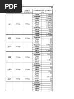 Astm A27 | PDF | Tratamiento a base de calor | Acero