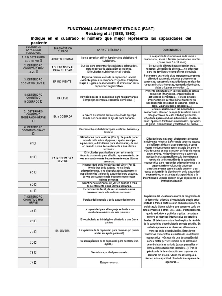 Escala FAST para Evaluación de Demencia | PDF | Memoria | Enfermedades ...