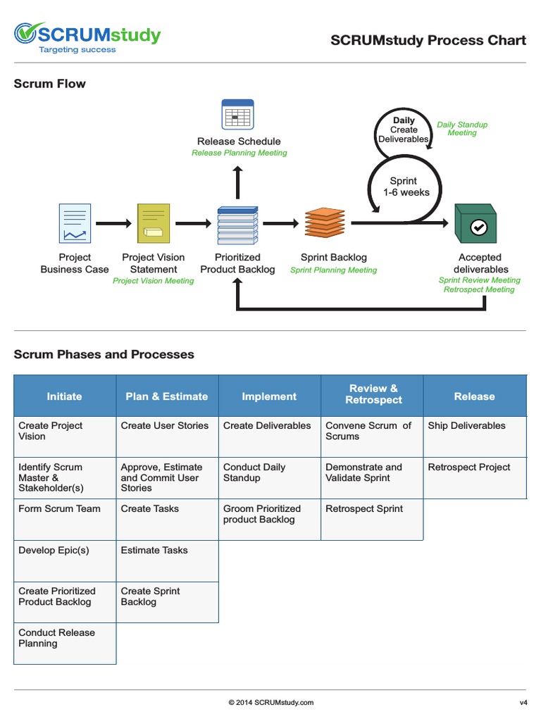 SMC Process Chart | Scrum (Software Development) | Product Development
