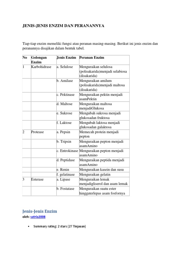 Jenis Enzim | PDF