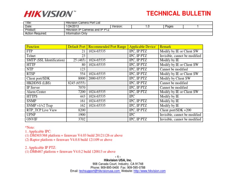 Port List | PDF | Network Protocols | Information And Communications ...