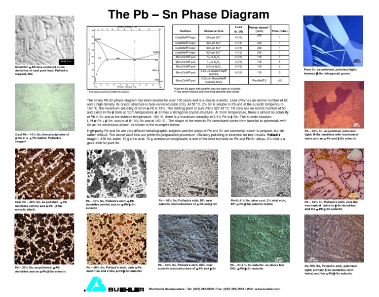 PB SN Phase Diagram 22x28 AA | PDF | Tin | Chemical Product Engineering