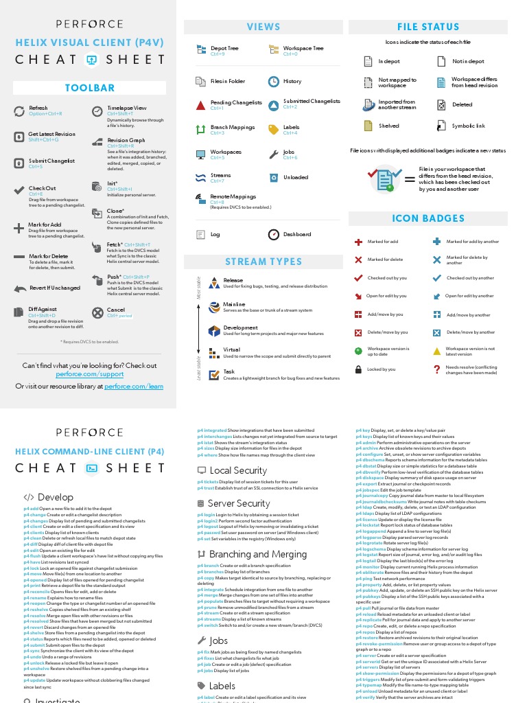 Perforce Helix Cheatsheet | PDF | Version Control | Computer File