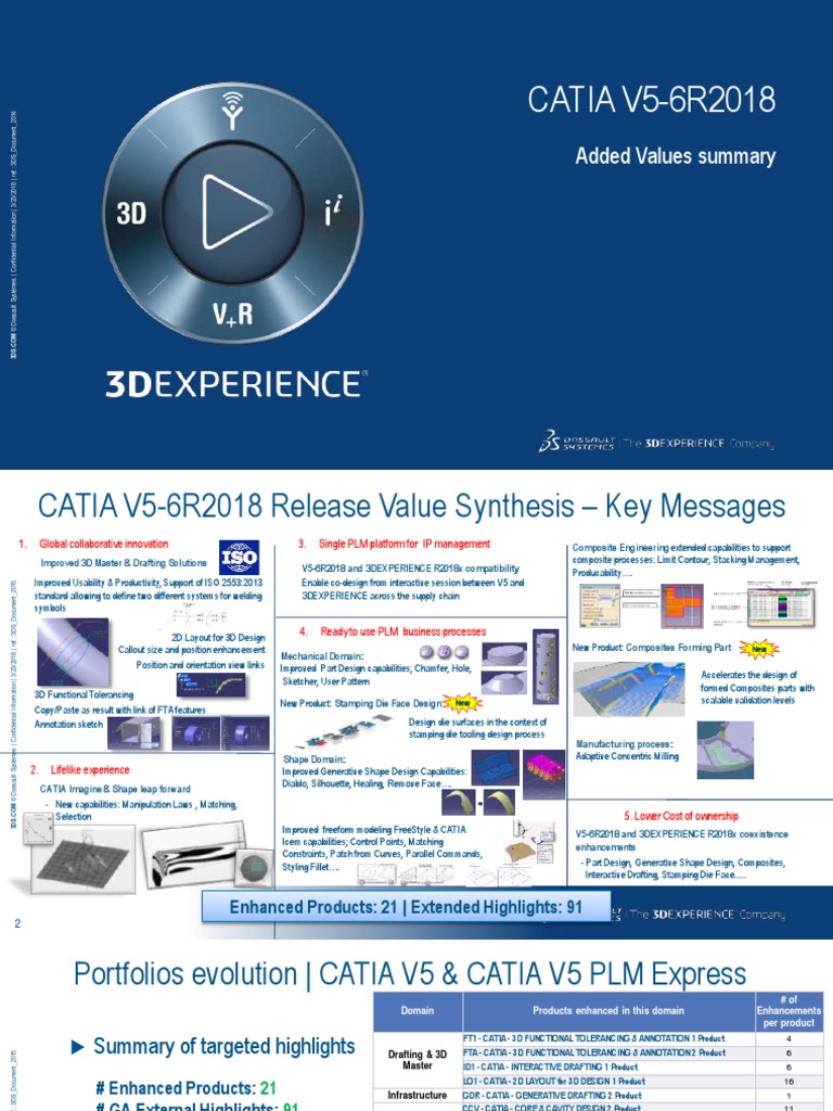 v5-6r2018 Catia Added Values Summary V2 | PDF | Plane (Geometry ...