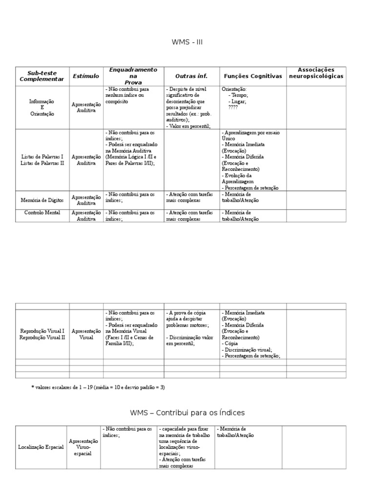 WMS Iii | PDF | Memória | Neuropsicologia
