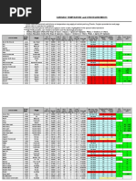 Intertanko Guidance Dry-Dock Checklist | PDF | Navigation | Risk Assessment