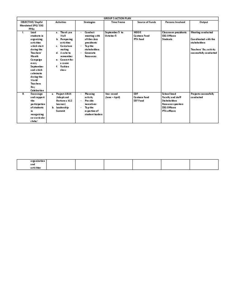 Group 5 Action Plan Objective/ Deped Mandated SPG/ SSG Ppas Activities ...